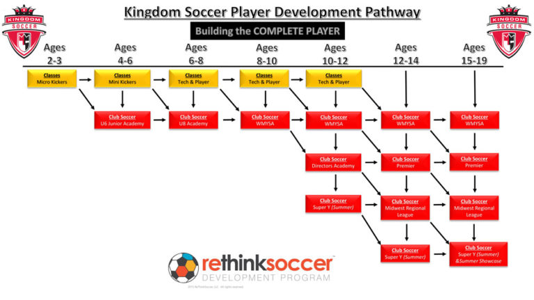 Youth Soccer Classes | Youth Soccer Program